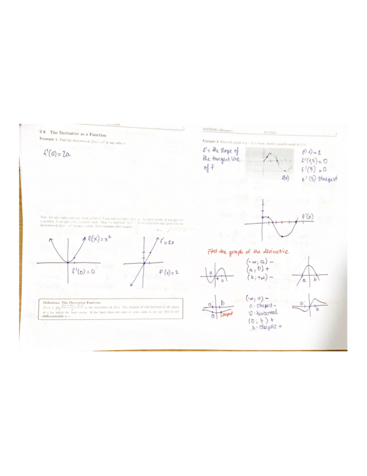 2.8 The Derivative as a Function - MATH1061 - Studocu