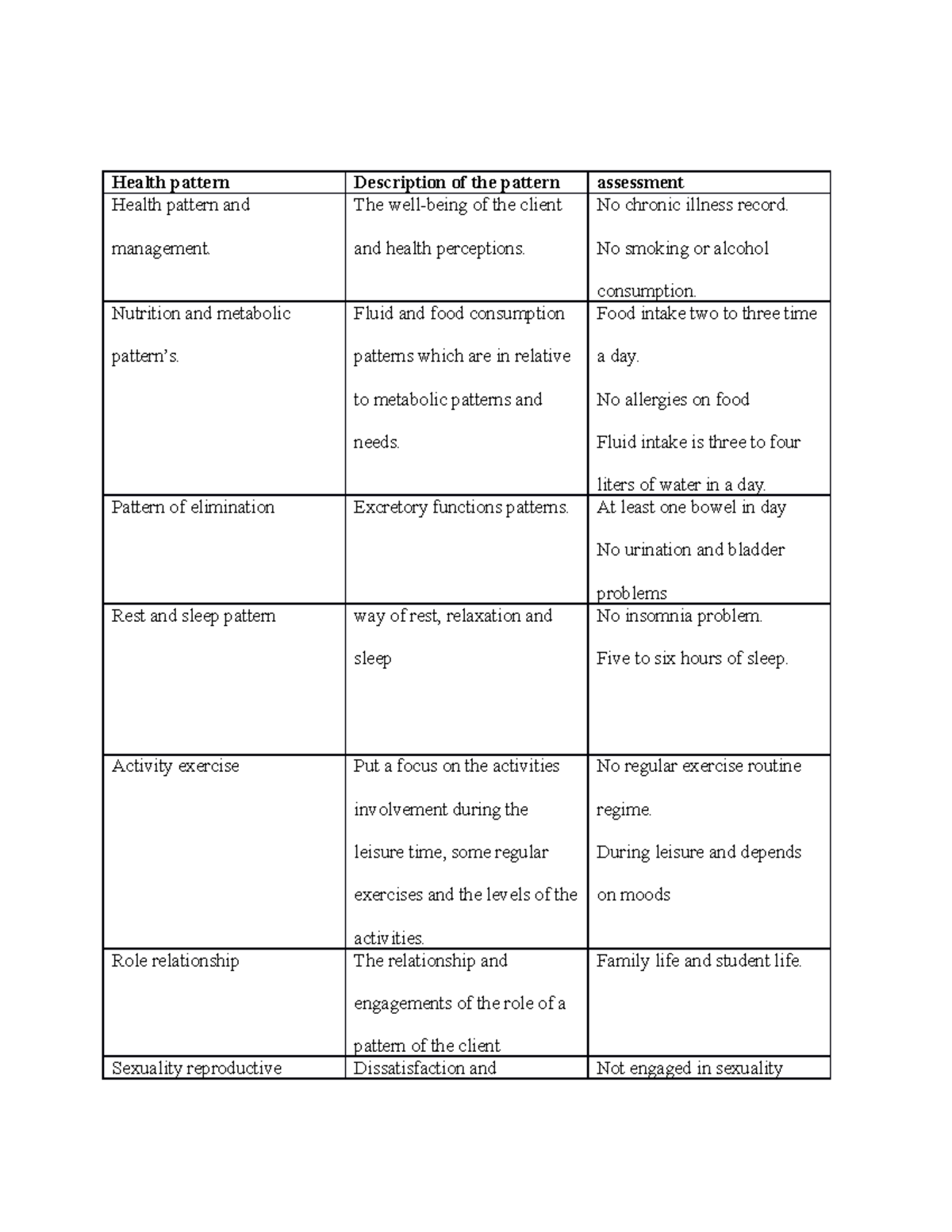 Health pattern - test - Health patternDescription of the ...