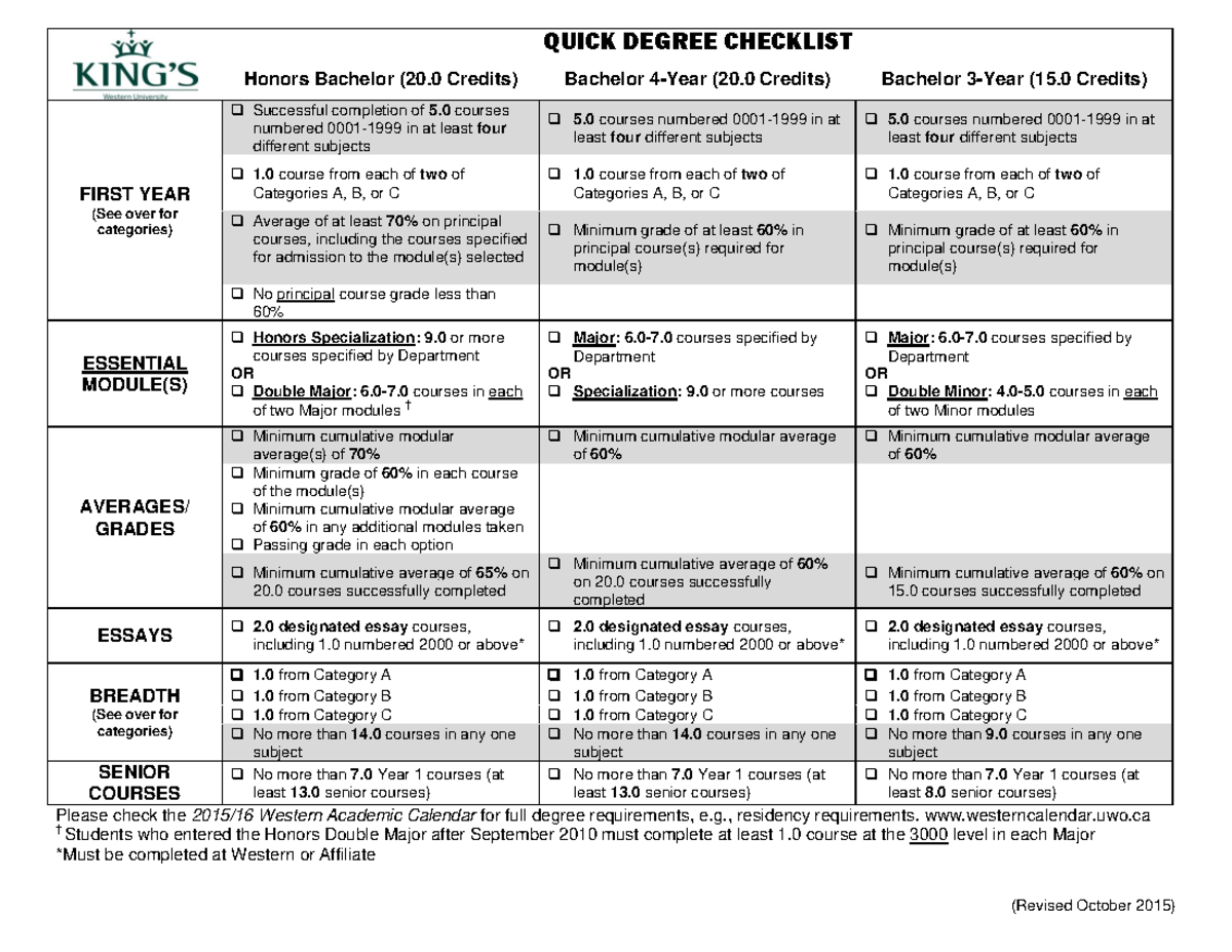 Quick-Degree-Checklist - QUICK DEGREE CHECKLIST Honors Bachelor (20 ...
