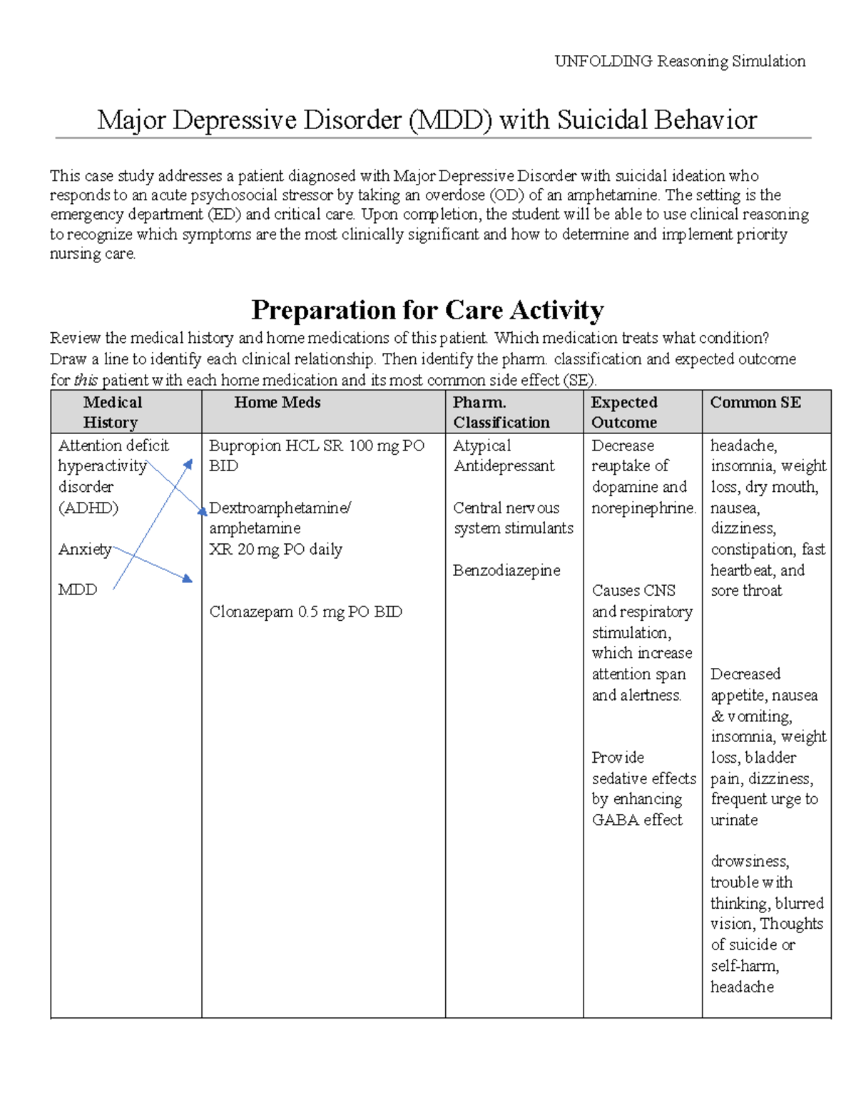 Completed overdose BH case study - Major Depressive Disorder (MDD) with ...
