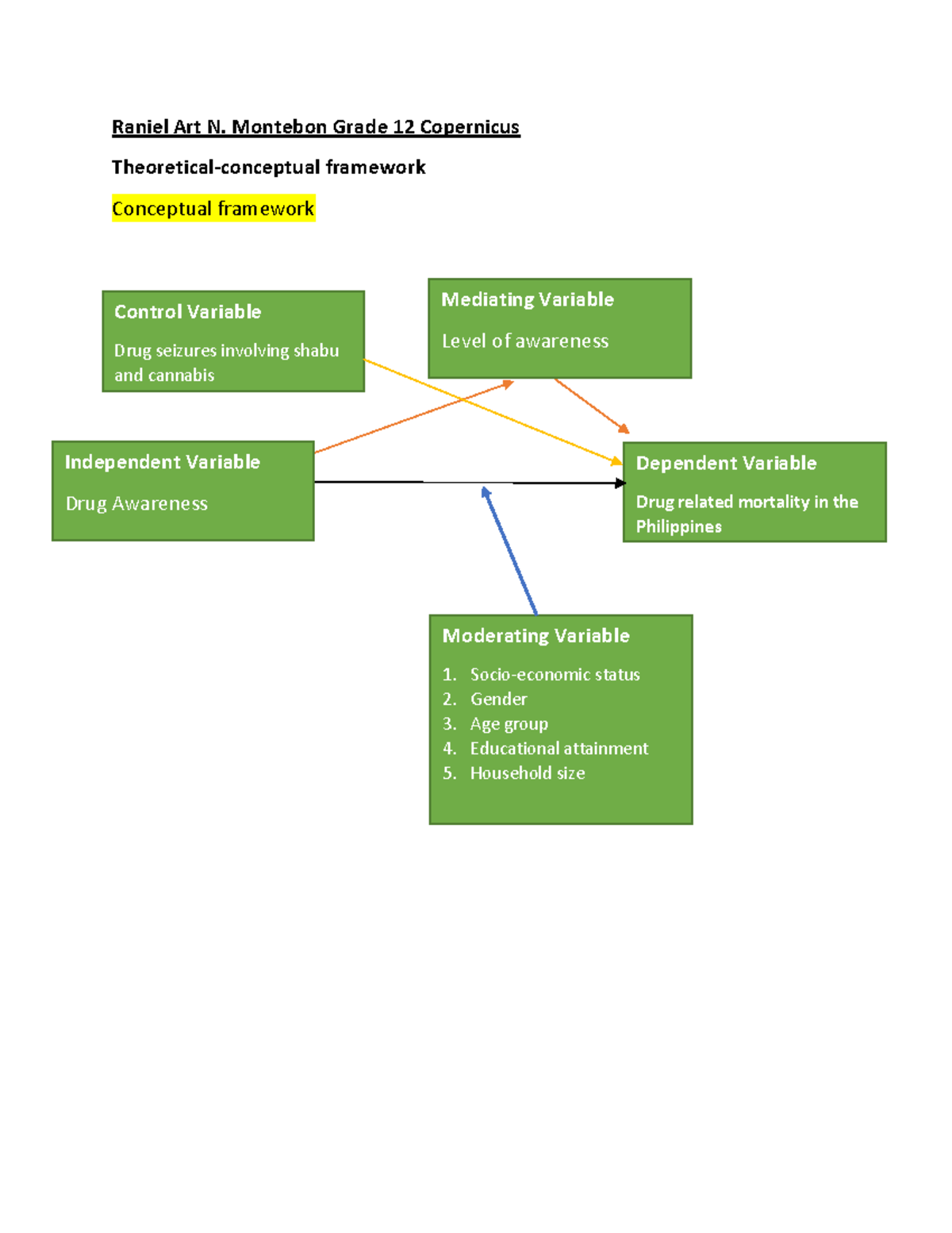 Theoretical-conceptual framework - Raniel Art N. Montebon Grade 12 ...