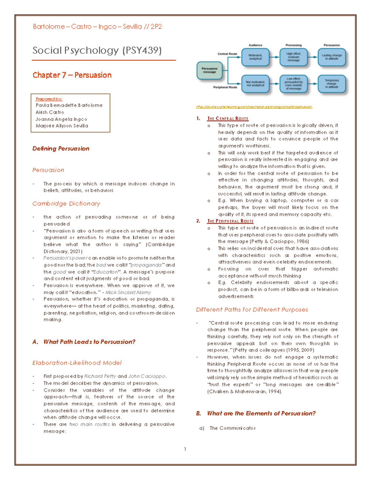 Social Psychology Chapter 7: Persuasion (Definition and Elements ...