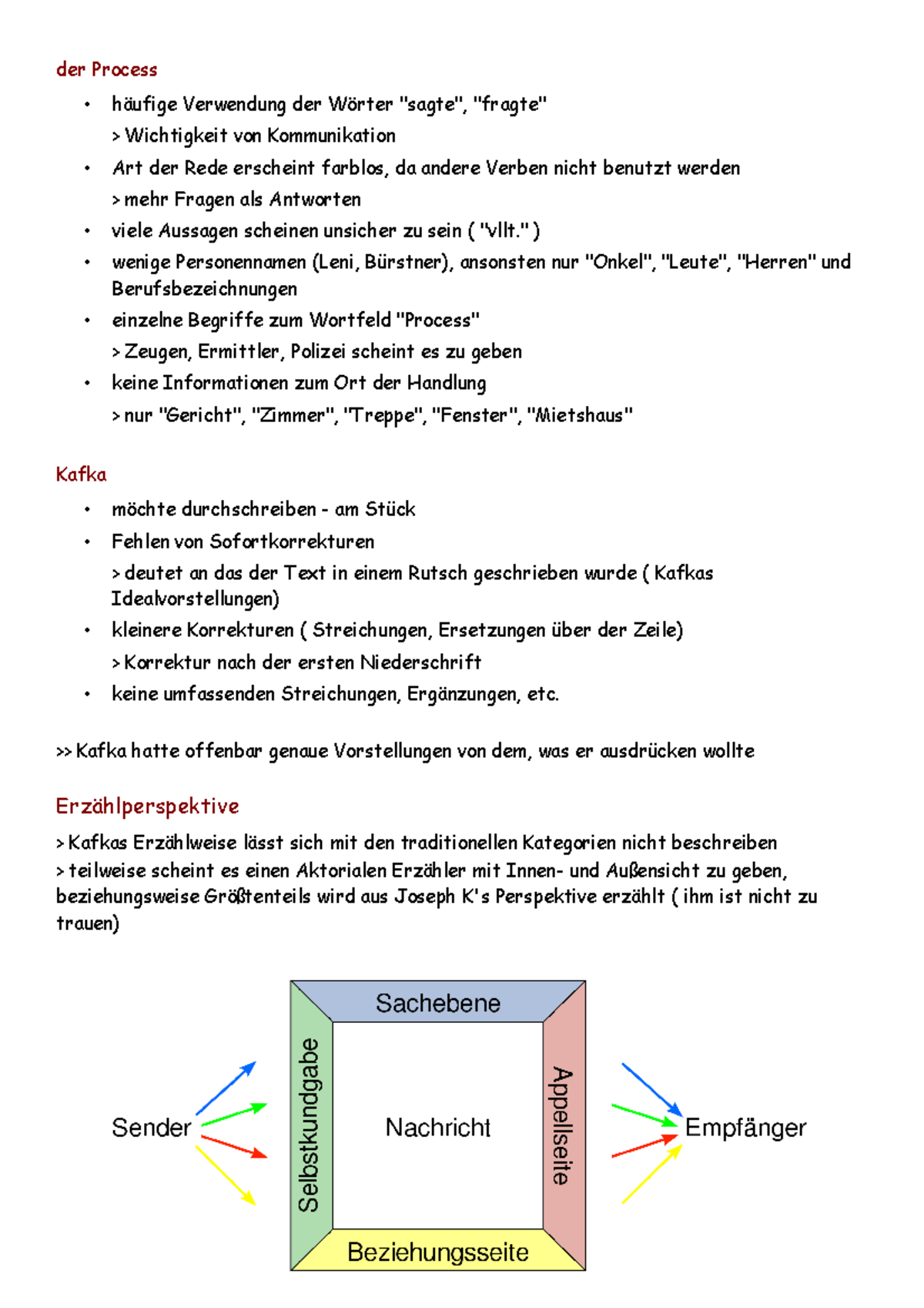 Der process - der Process häufige Verwendung der Wörter "sagte ...