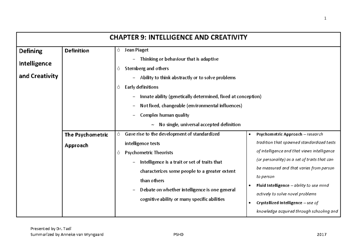 Chapter 9 - Honors psychology. - 1 CHAPTER 9: INTELLIGENCE AND CREATIVITY Defining Definition ...