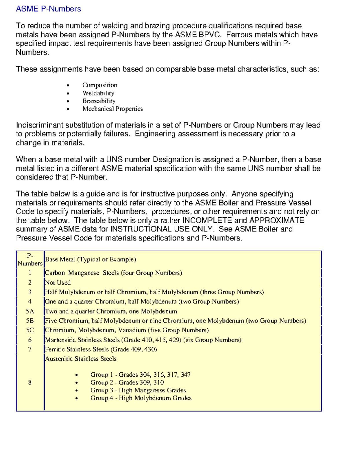 ASME PN - sadsadsadasda - ASME P-Numbers To reduce the number of ...