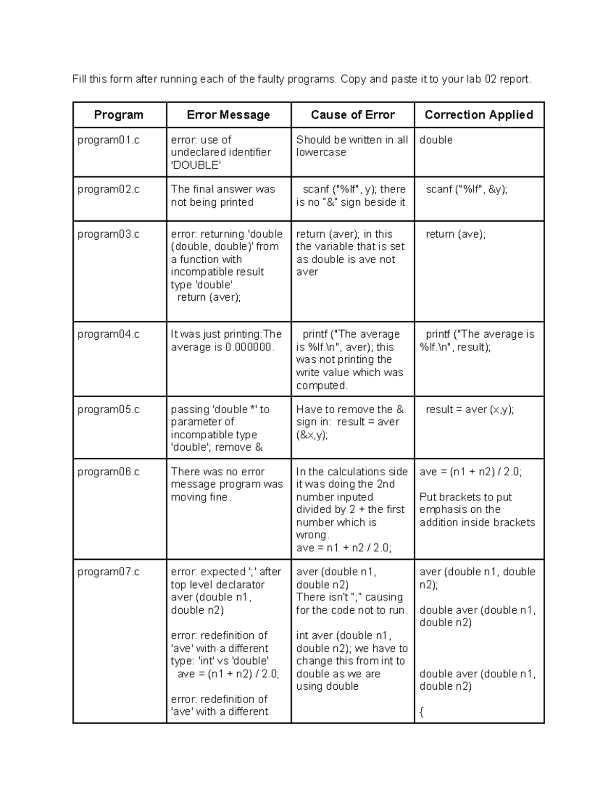 Lab#2 - n/a - Fill this form after running each of the faulty programs ...