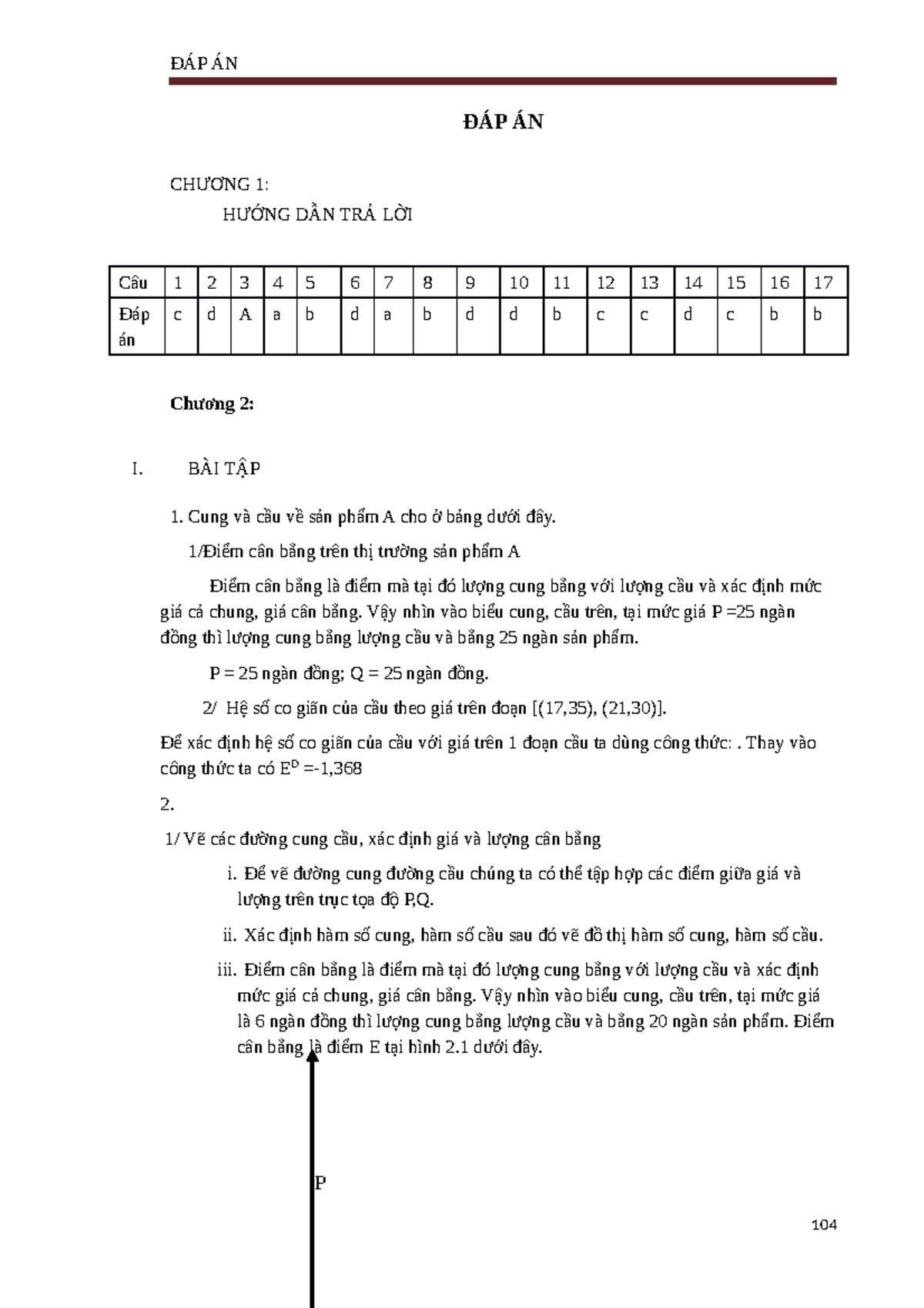 [123doc] - bai-tap-va-dap-an-kinh-te-vi-mo - ĐÁP ÁN CHƯƠNG 1: HƯỚNG DẪN TRẢ LỜI Câu 1 2 3 4 5 6 ...