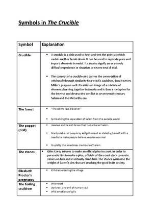 The Crucible Character Chart - THE CRUCIBLE Character Chart JOHN ...