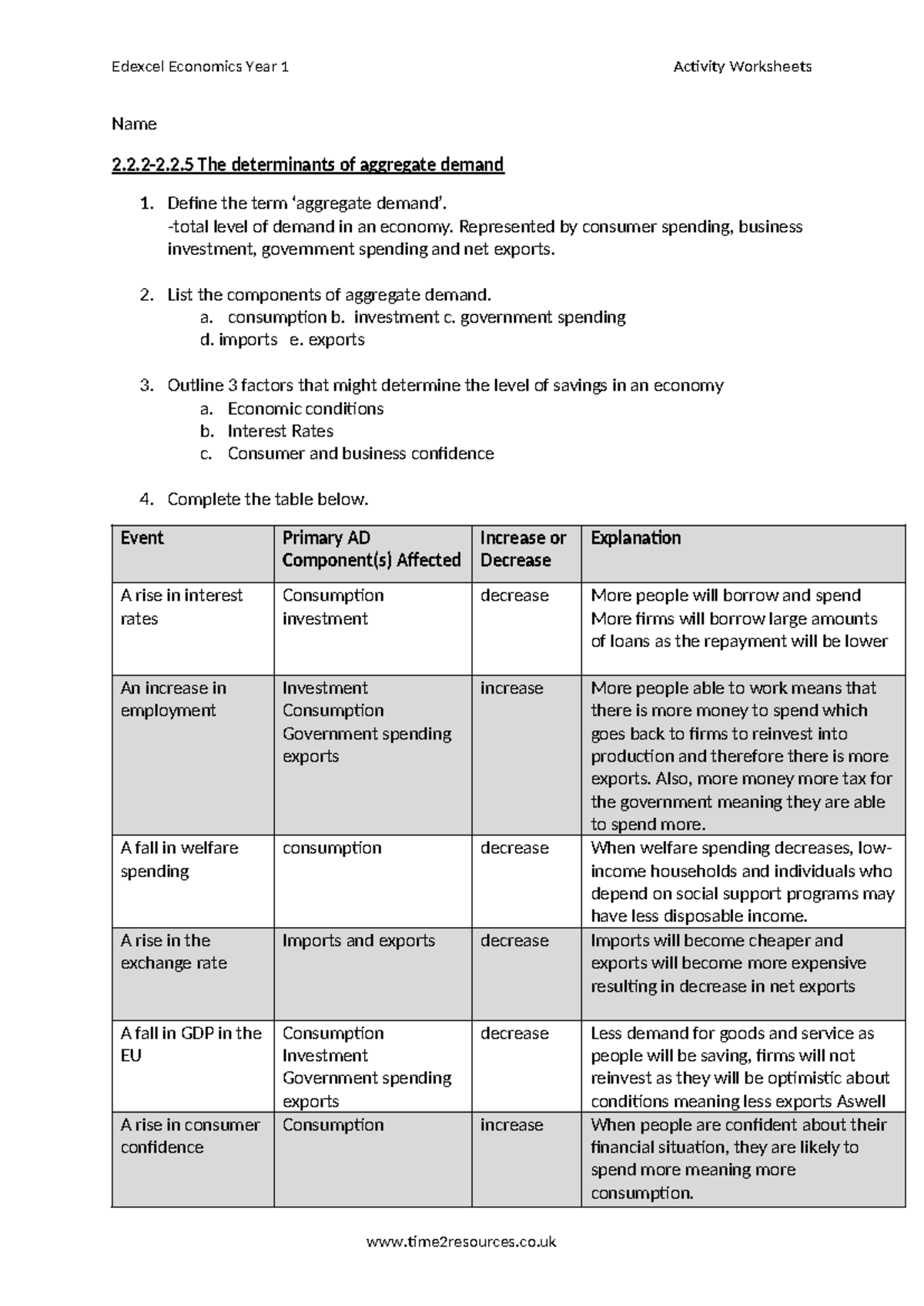 Aggregate demand - Edexcel Economics Year 1 Activity Worksheets Name 2. ...
