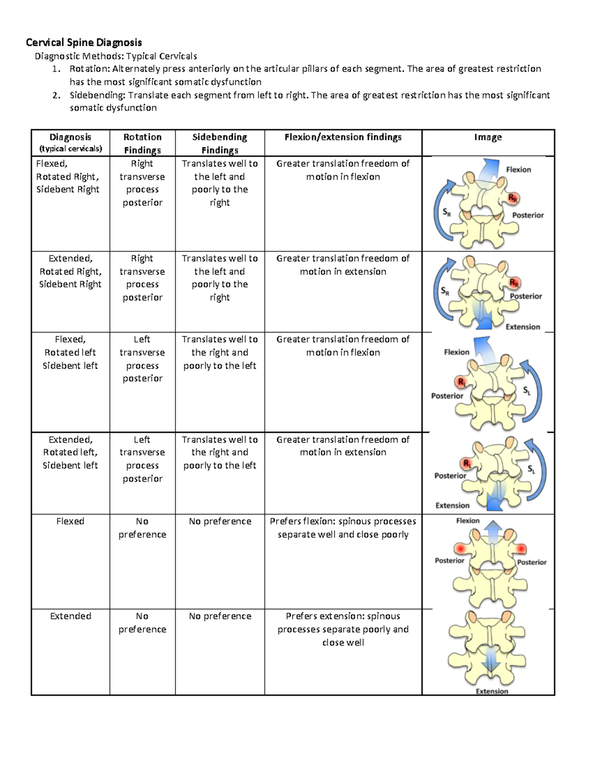 DX+CTL+Vertebral+Somatic+Dysfunction - Cervical Spine Diagnosis ...