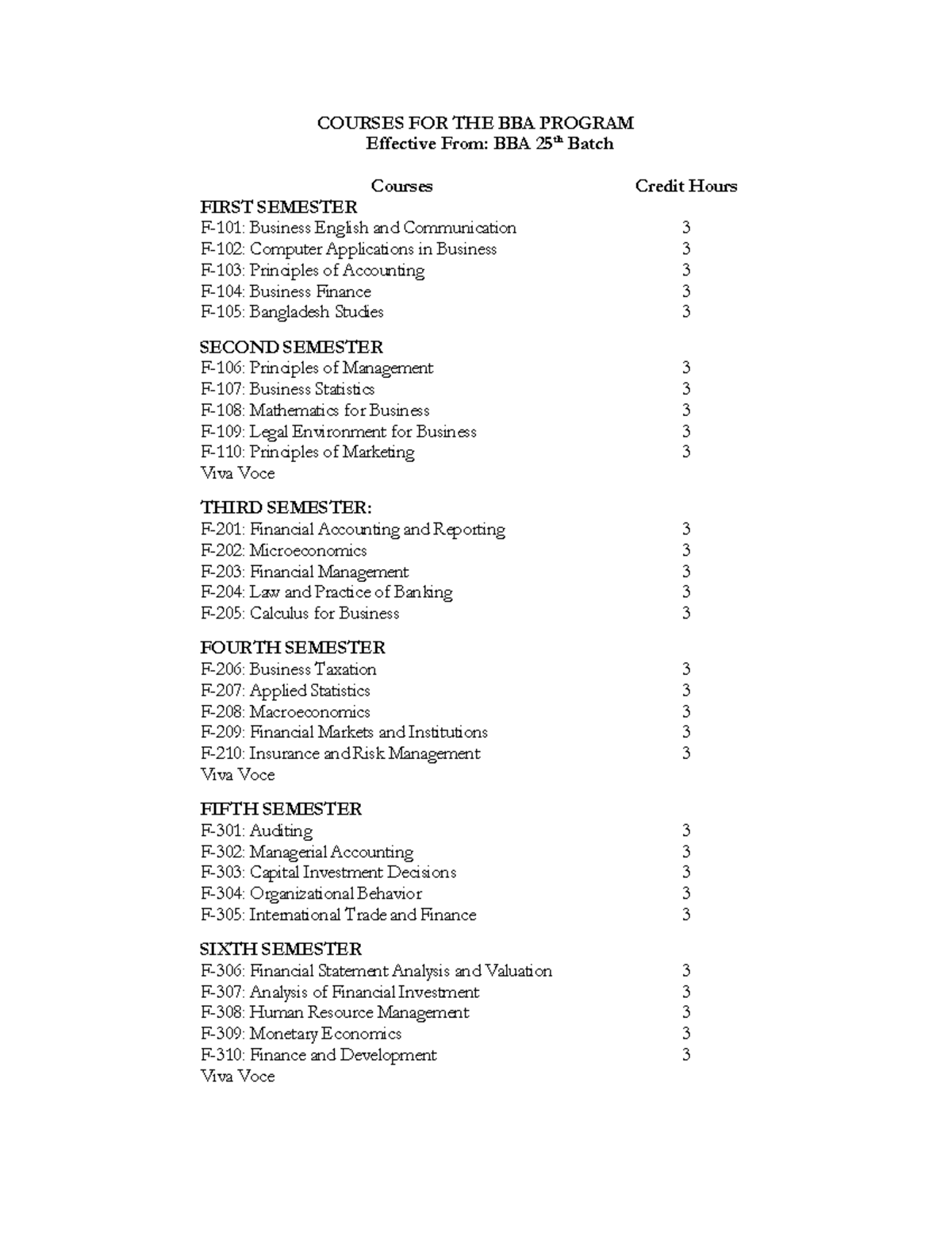 Finance Courses - COURSES FOR THE BBA PROGRAM Effective From: BBA 25th ...