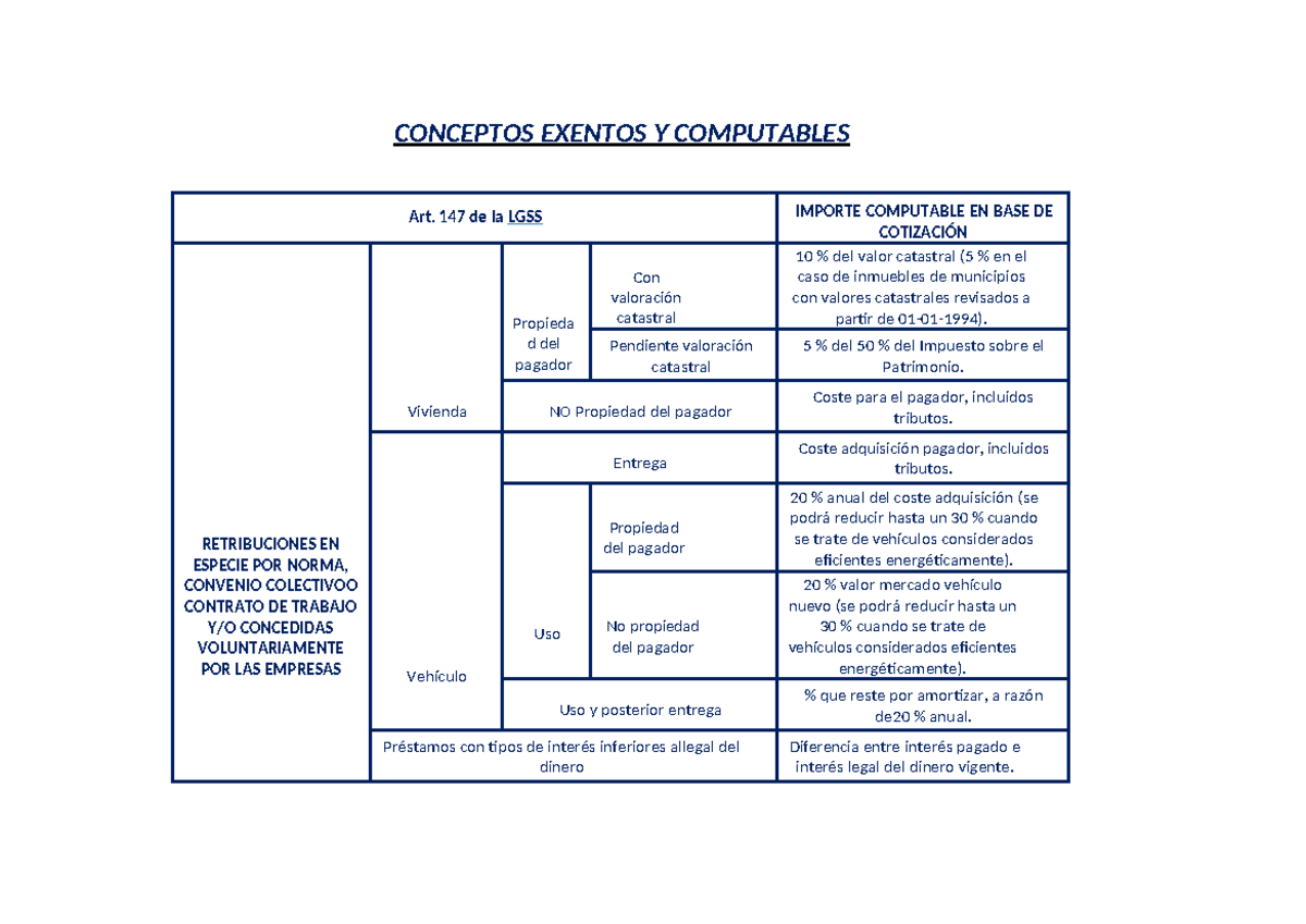 Conceptos exentos y computables 2024 (PARA LA Nómina) - CONCEPTOS ...