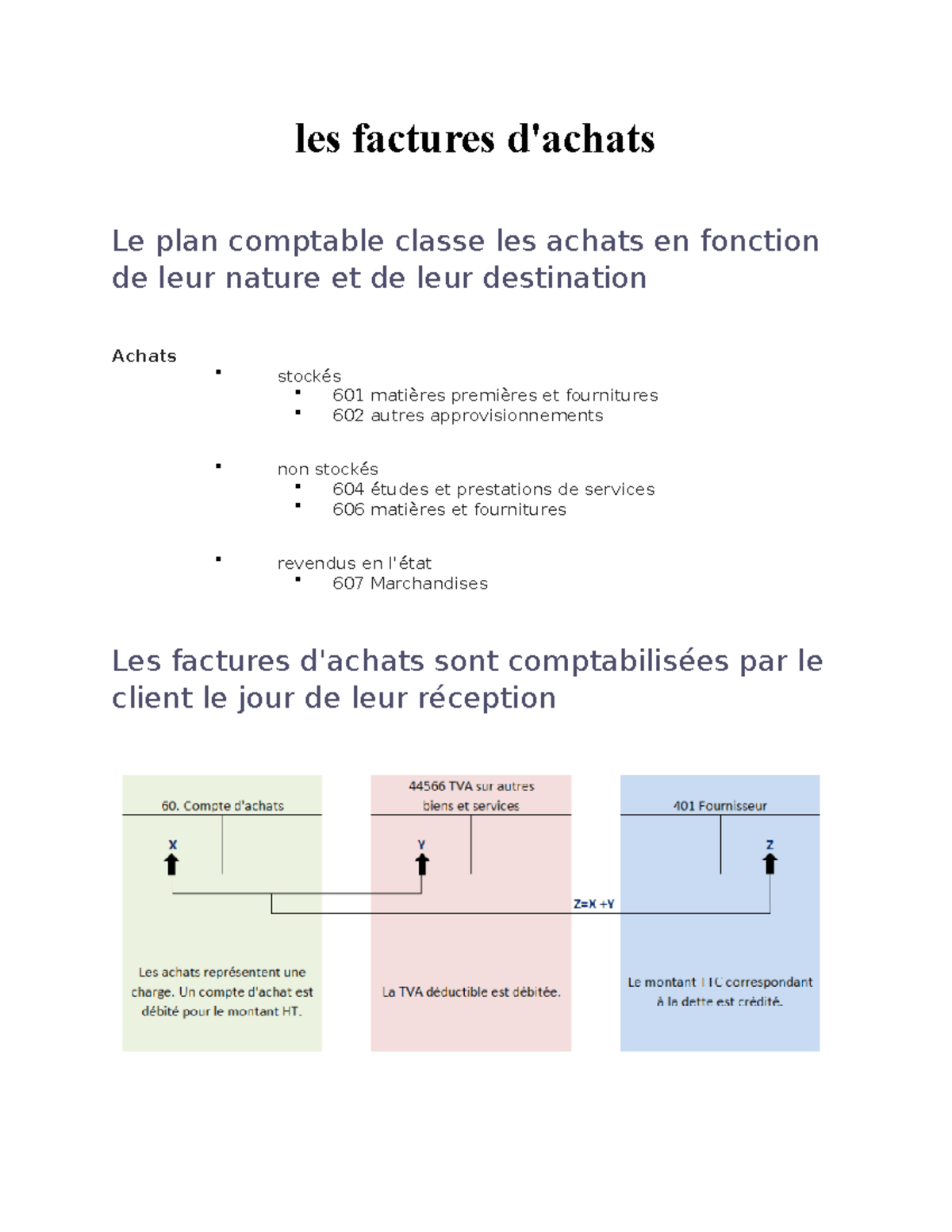 Les factures d'achats - les factures d'achats sur les factures d'achats ...