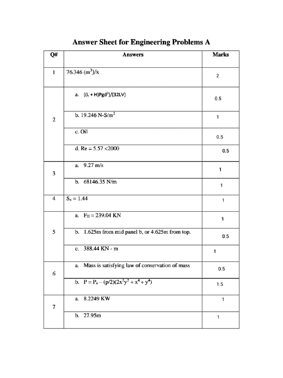 Fluid mechanics eng prob 2 - Q# 1 2 3 4 5 6 7 Answer Sheet for ...