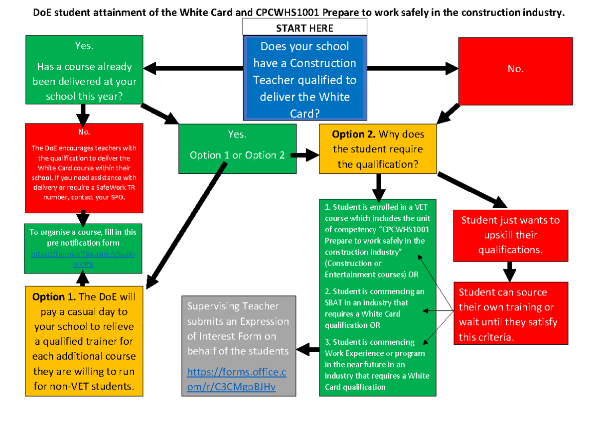 White Card Flow Chart - courses notes overview - DoE student attainment ...