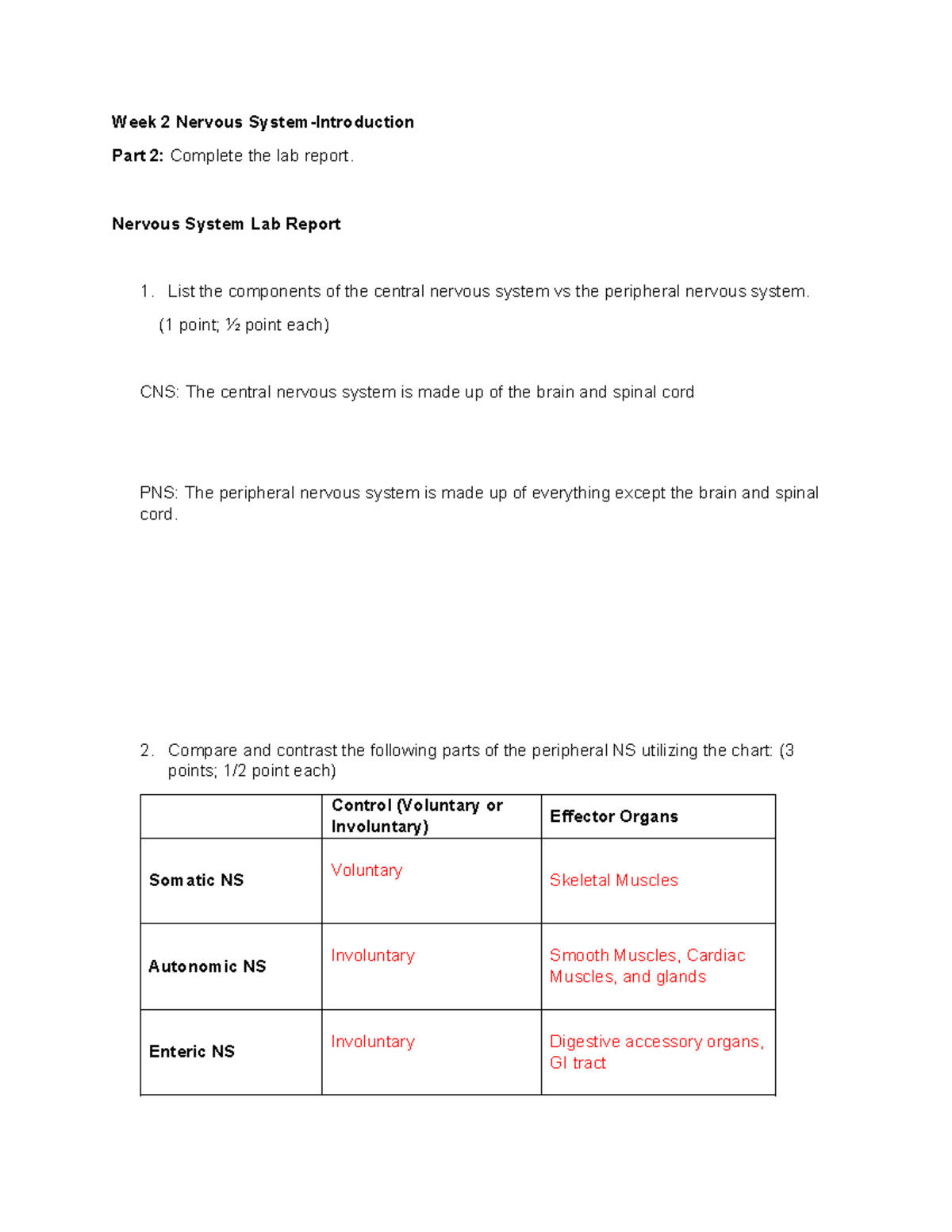 Week 2 Virtual Lab Document - Week 2 Nervous System-Introduction Part 2 ...