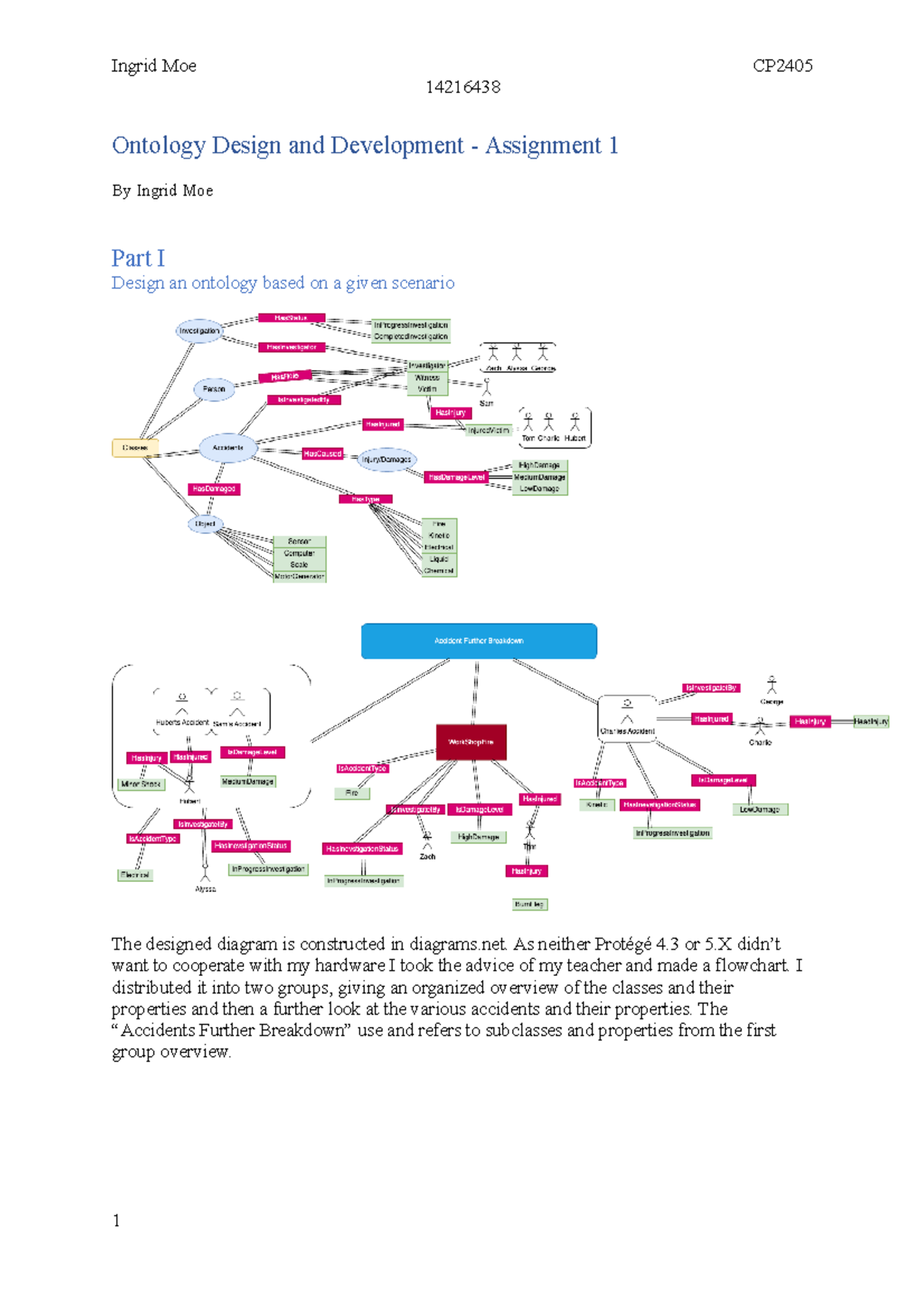 Ontology Design and Development A1 - Ingrid Moe - 14216438 Ontology ...