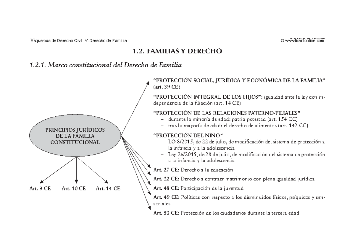 Familia constitución - 16 Derecho de Familia 1. FAMILIAS Y DERECHO 1.2 ...