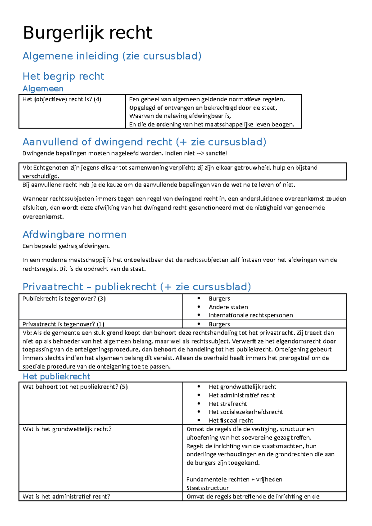 Burgerlijk recht - Aanvullend of dwingend recht zie cursusblad ...