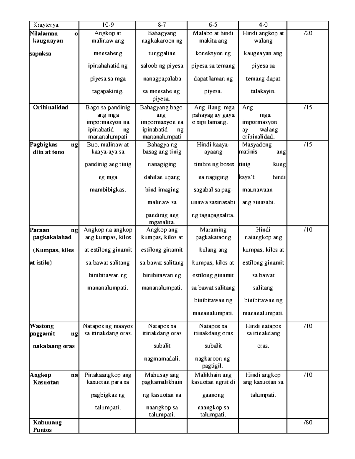 Krayterya-sa-Pagmamarka Pinal Eksaminasyon - Krayterya 10 - 9 8 - 7 6 ...