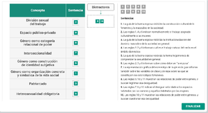Estudios de genero - resumen - Estudios de Género para la Formación ...