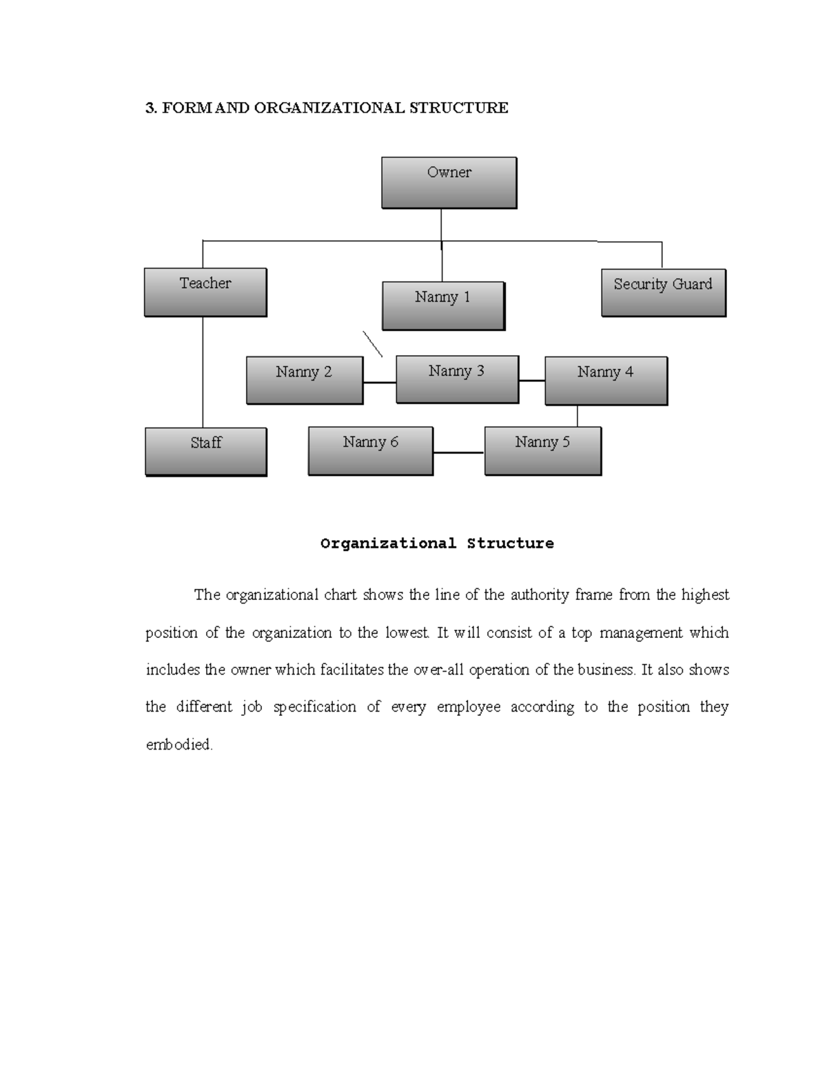 BP 3-FORM AND ORG Structure OF THE Company - 3. FORM AND ORGANIZATIONAL ...