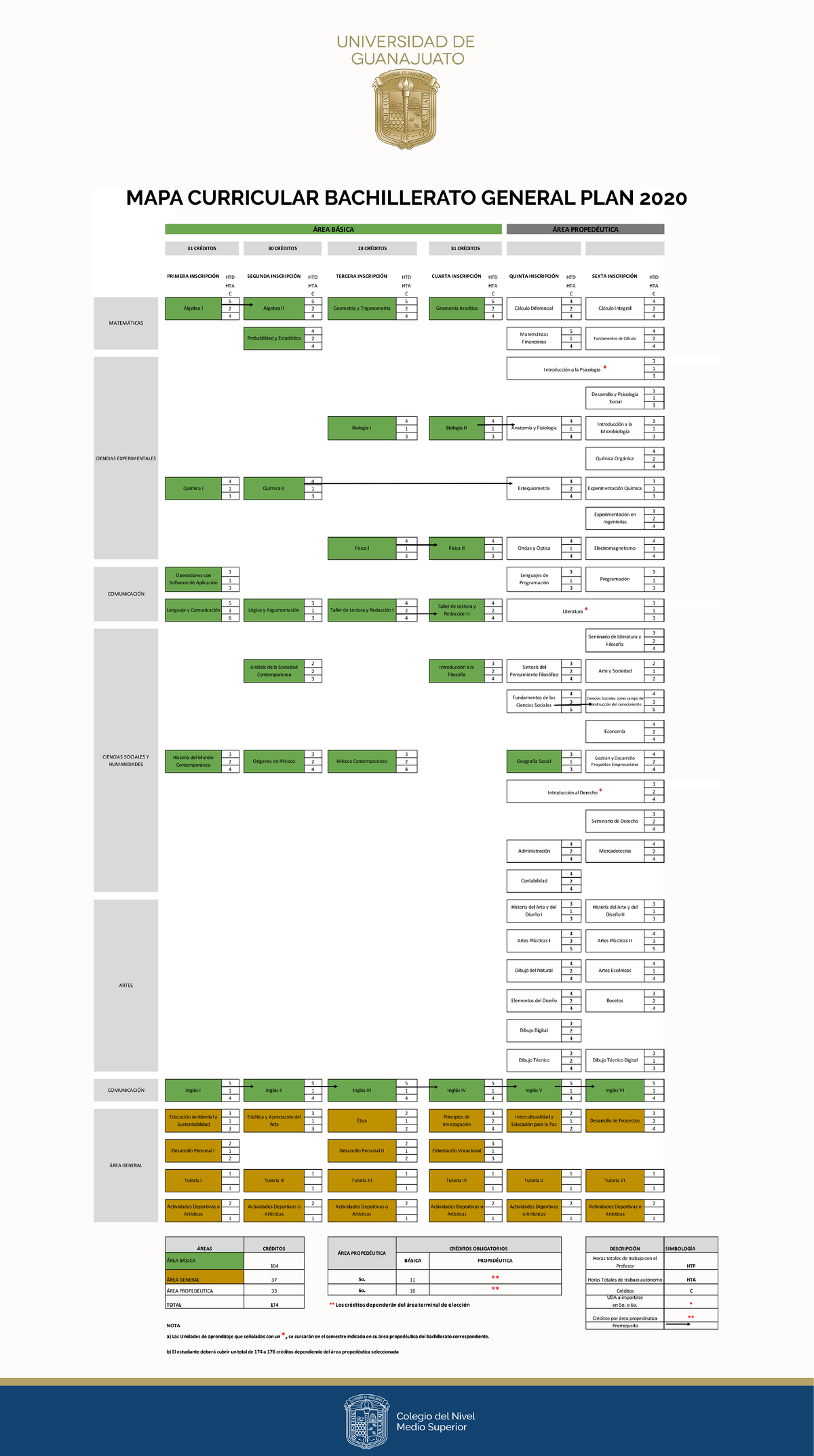 Mapa curricular 2020 - Desarrollo Humano - Studocu