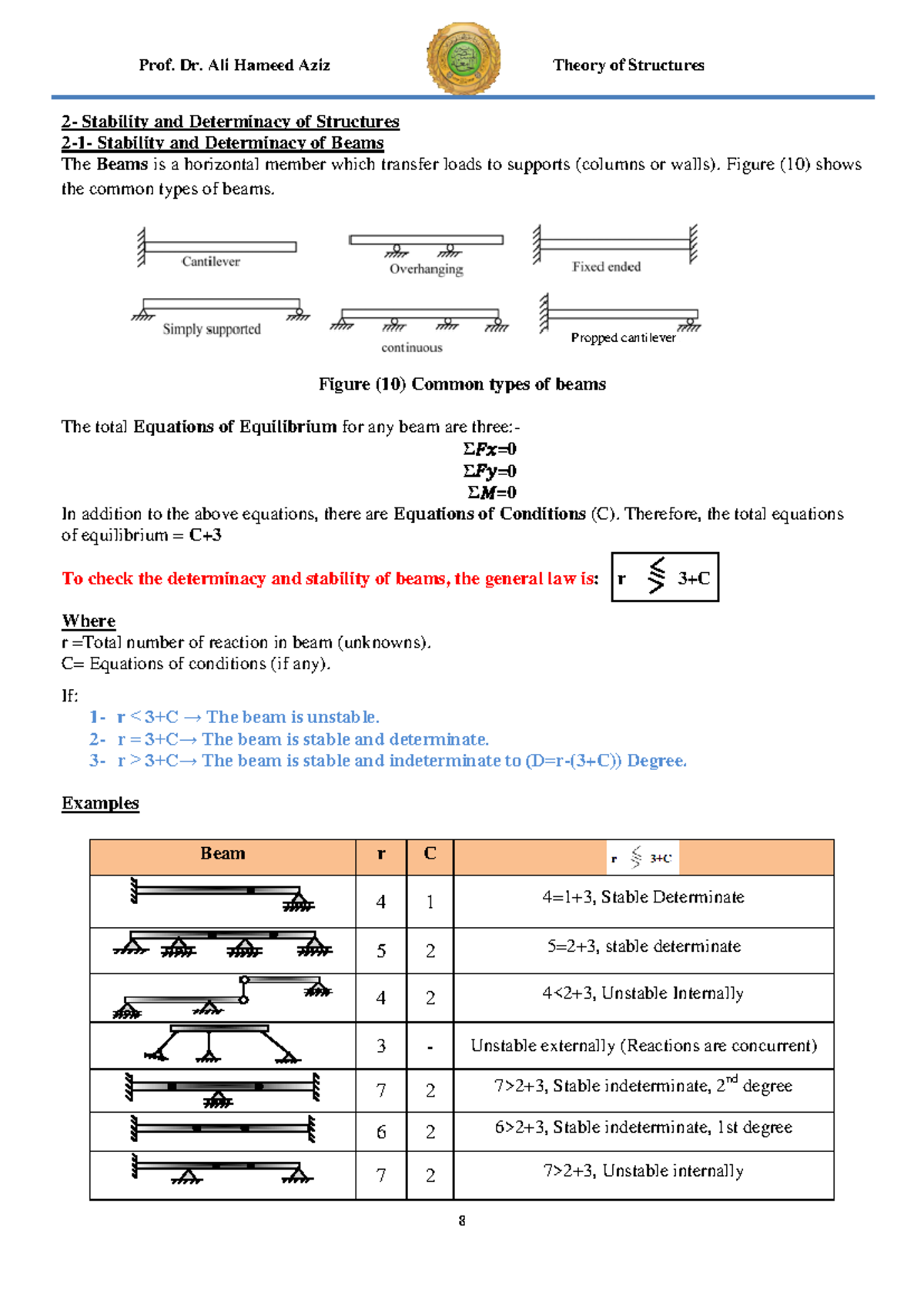 Elementary Theory of Structures - 2- Stability and Determinacy of Structures 2-1- Stability and ...