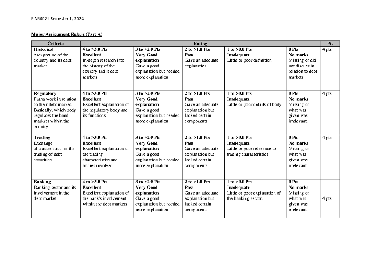 Major Assignment Rubric Semester 1 2024 - FIN30021 Semester 1, 2024 ...