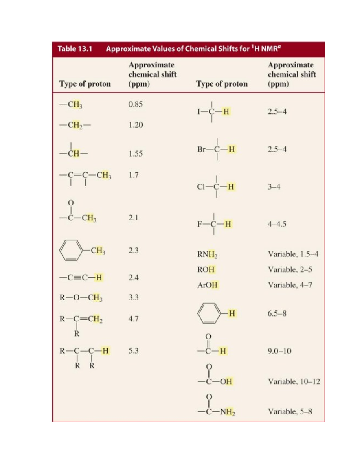 Tablas RMN 13C y 1H - Table 13 Approximate Values of Chemical Shifts ...
