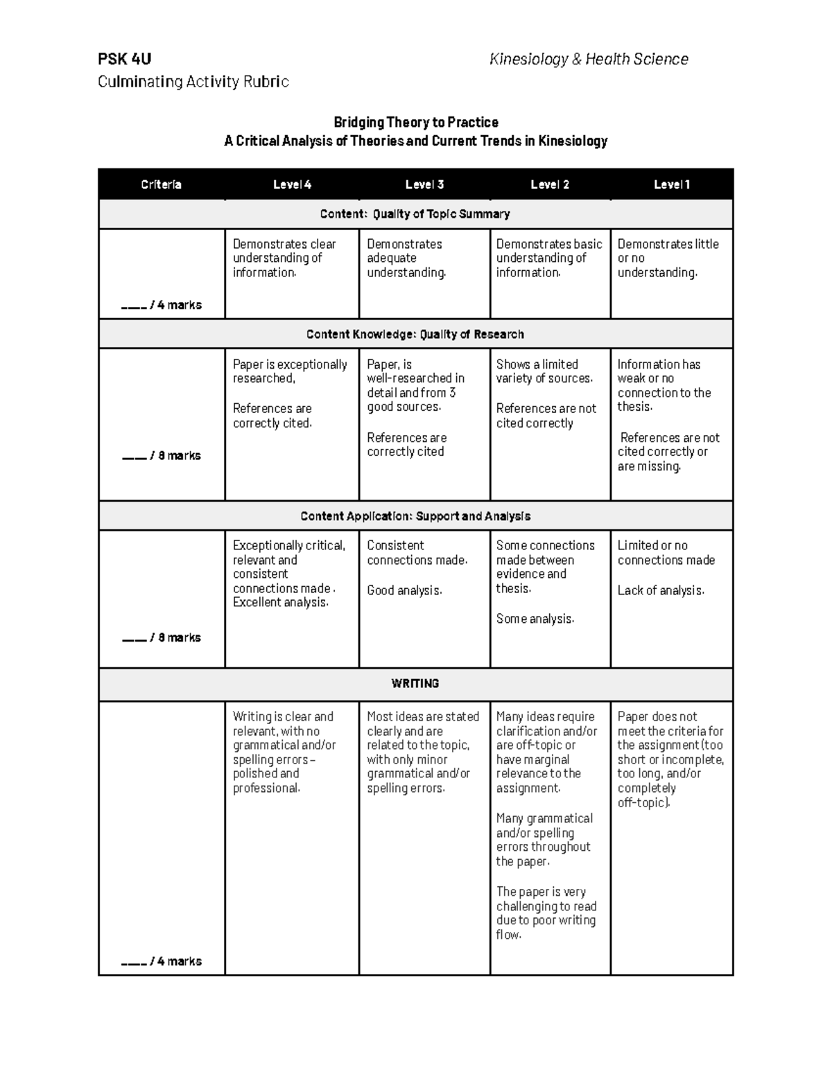 Culminating Activity - Rubric 2024 - PSK 4U Kinesiology & Health ...