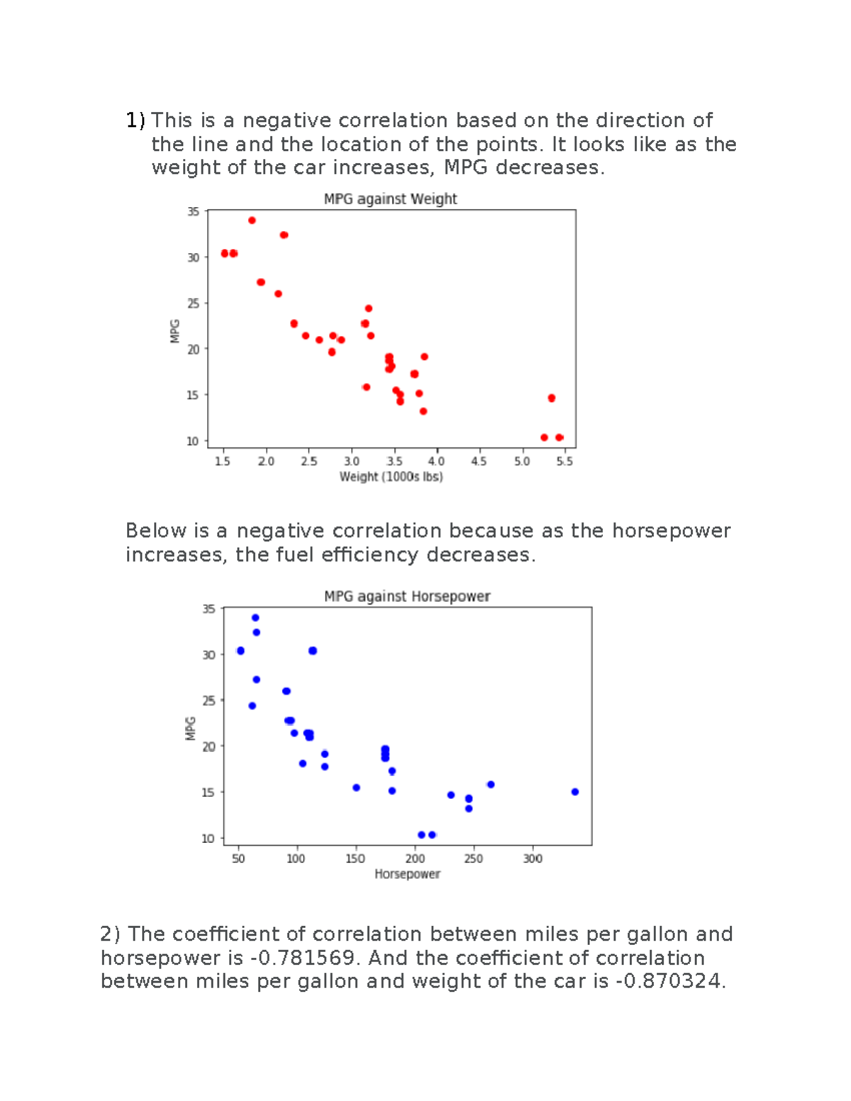 Discussion Six - 1)This is a negative correlation based on the ...