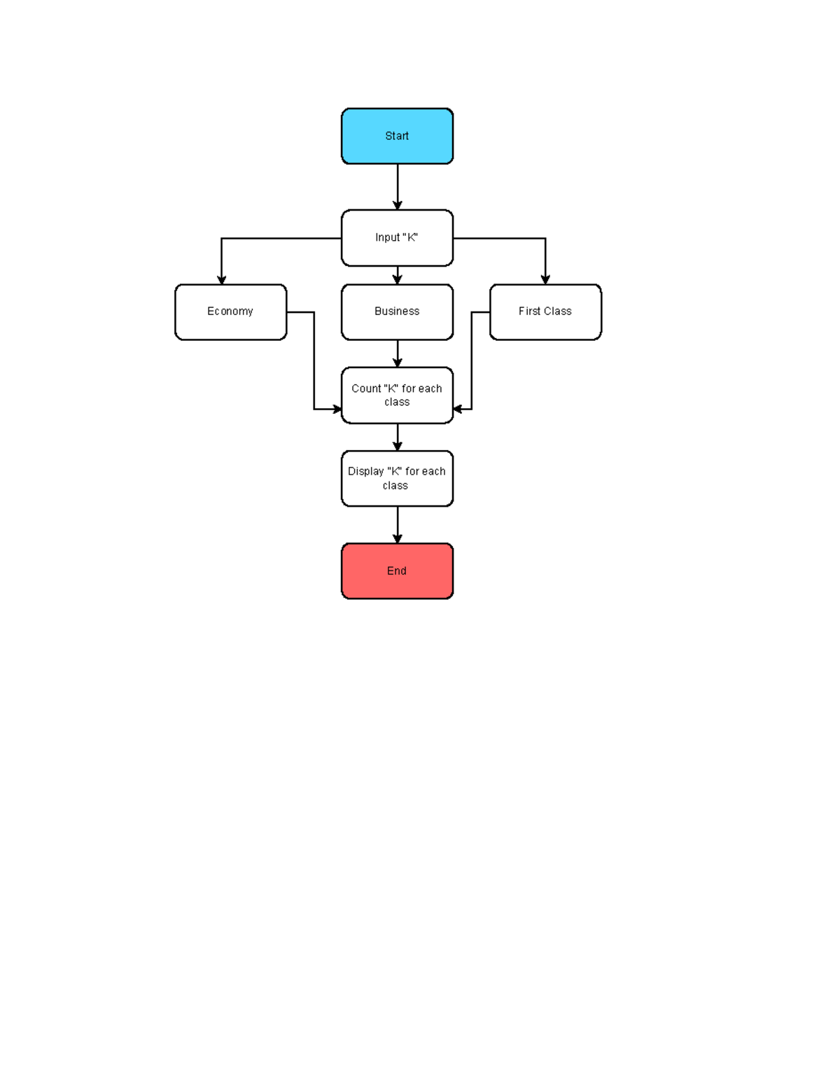 ITM 200 first - ITM 200 - Start Input "K" Economy Business First Class ...
