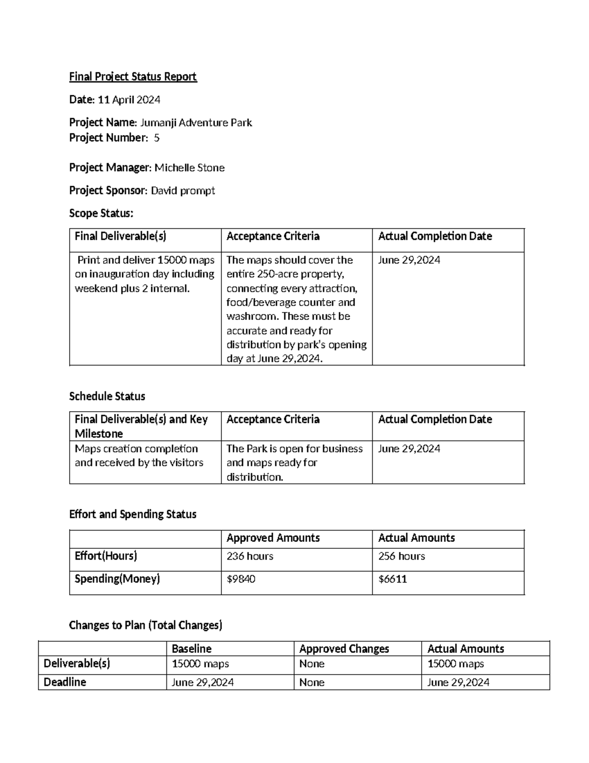 Final Project Status Report - Final Project Status Report Date: 11 April 2024 Project Name ...