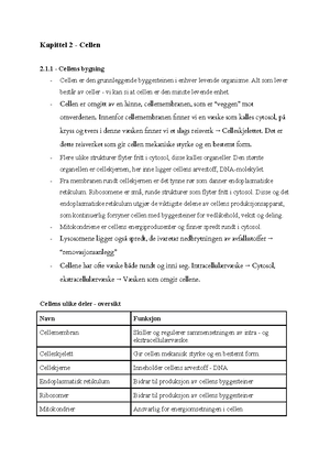 Anatomi of fysiologi spm - Celler og vev Tegn en menneskecelle og sett navn på minst 5 ...