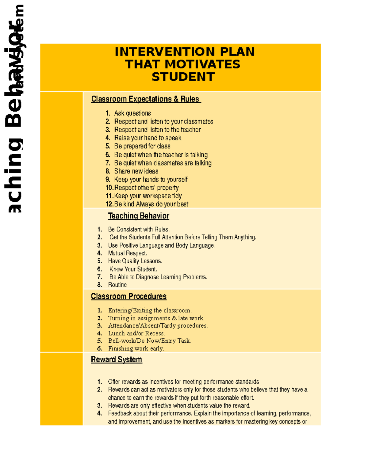 Intervention PLAN THAT Motivates Student - Comp. Fund Basic Programming ...