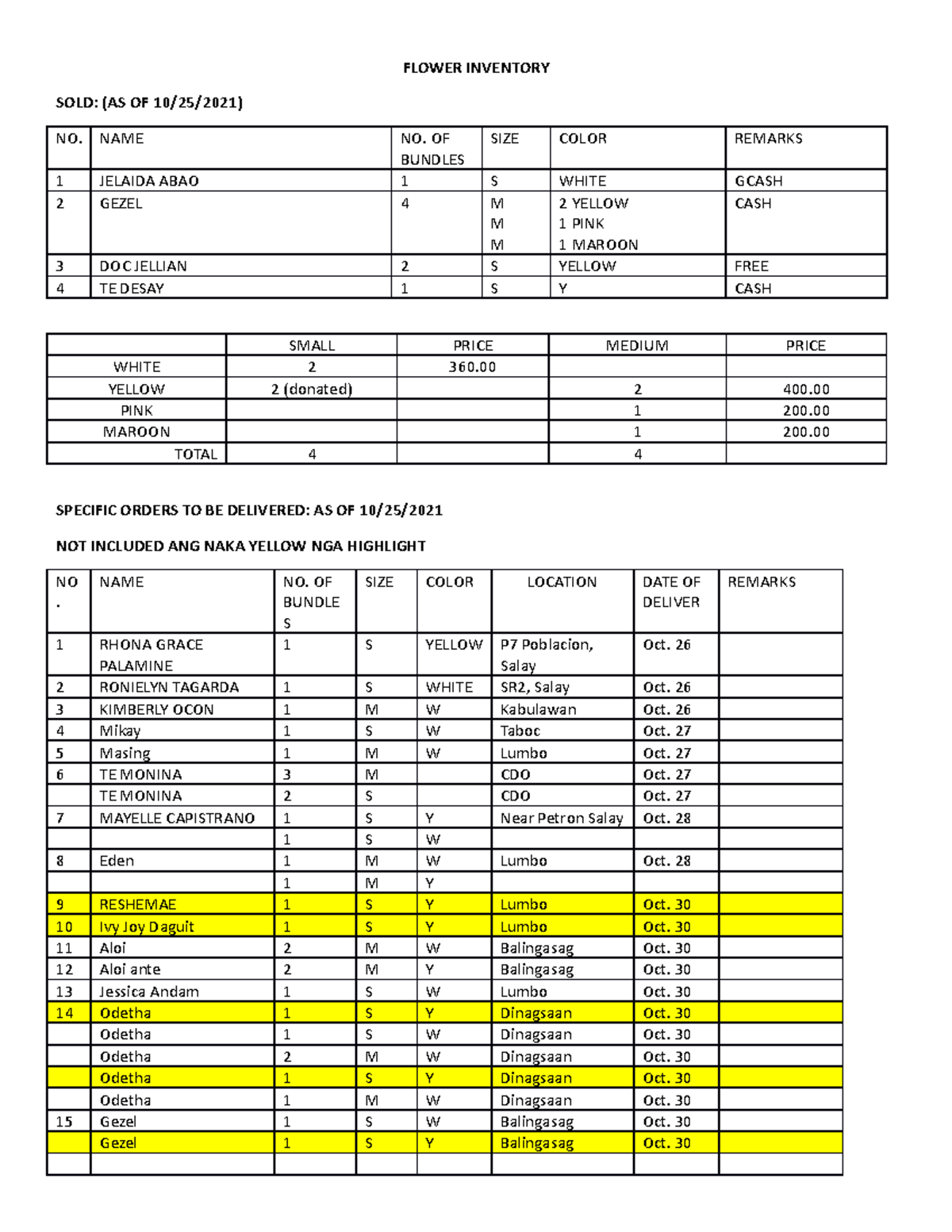 Flower Inventory - AWER - FLOWER INVENTORY SOLD: (AS OF 10/25/2021) NO ...