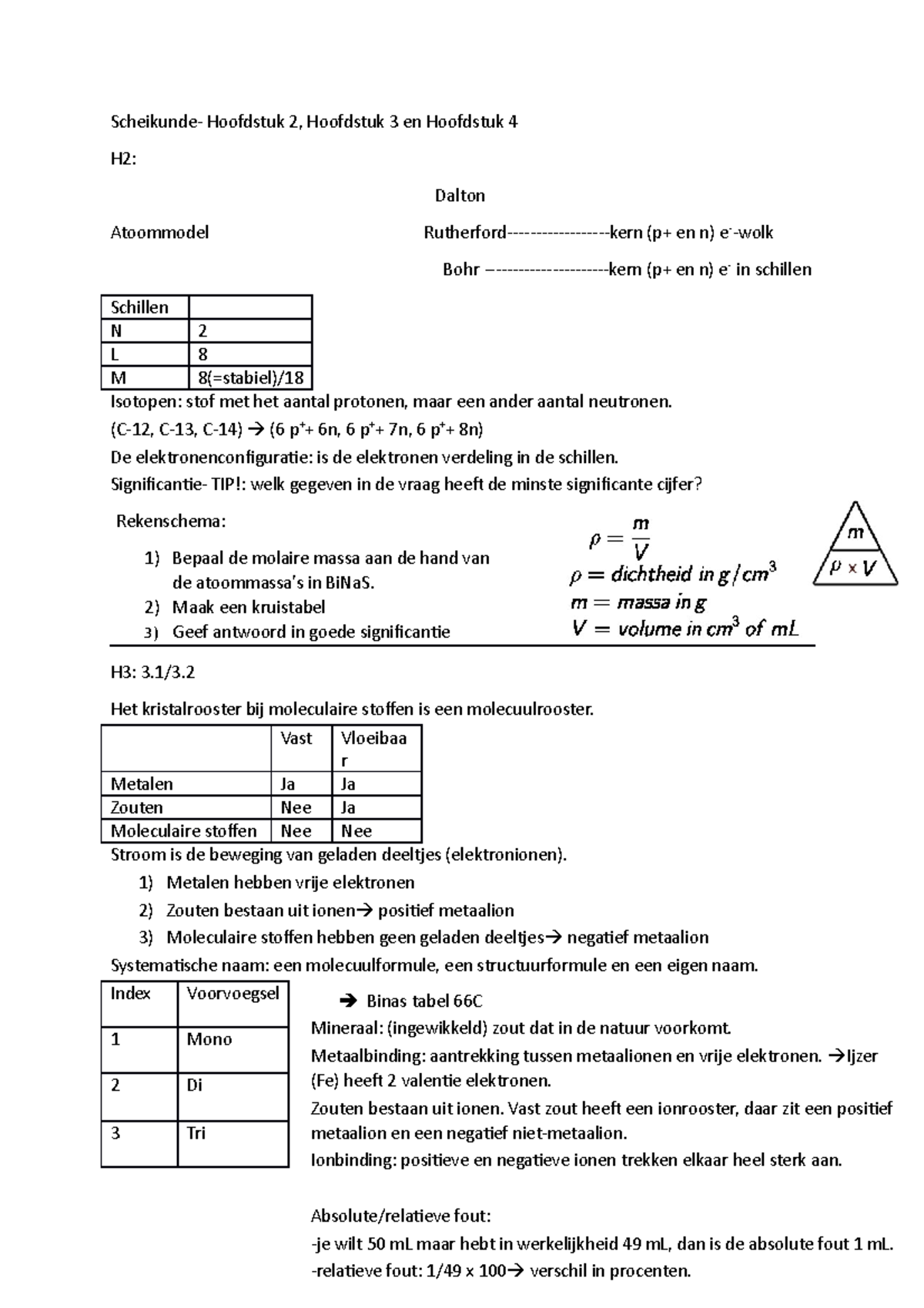 Scheikunde h2,3,4 - Scheikunde- Hoofdstuk 2, Hoofdstuk 3 en Hoofdstuk 4 H2: Dalton Atoommodel ...