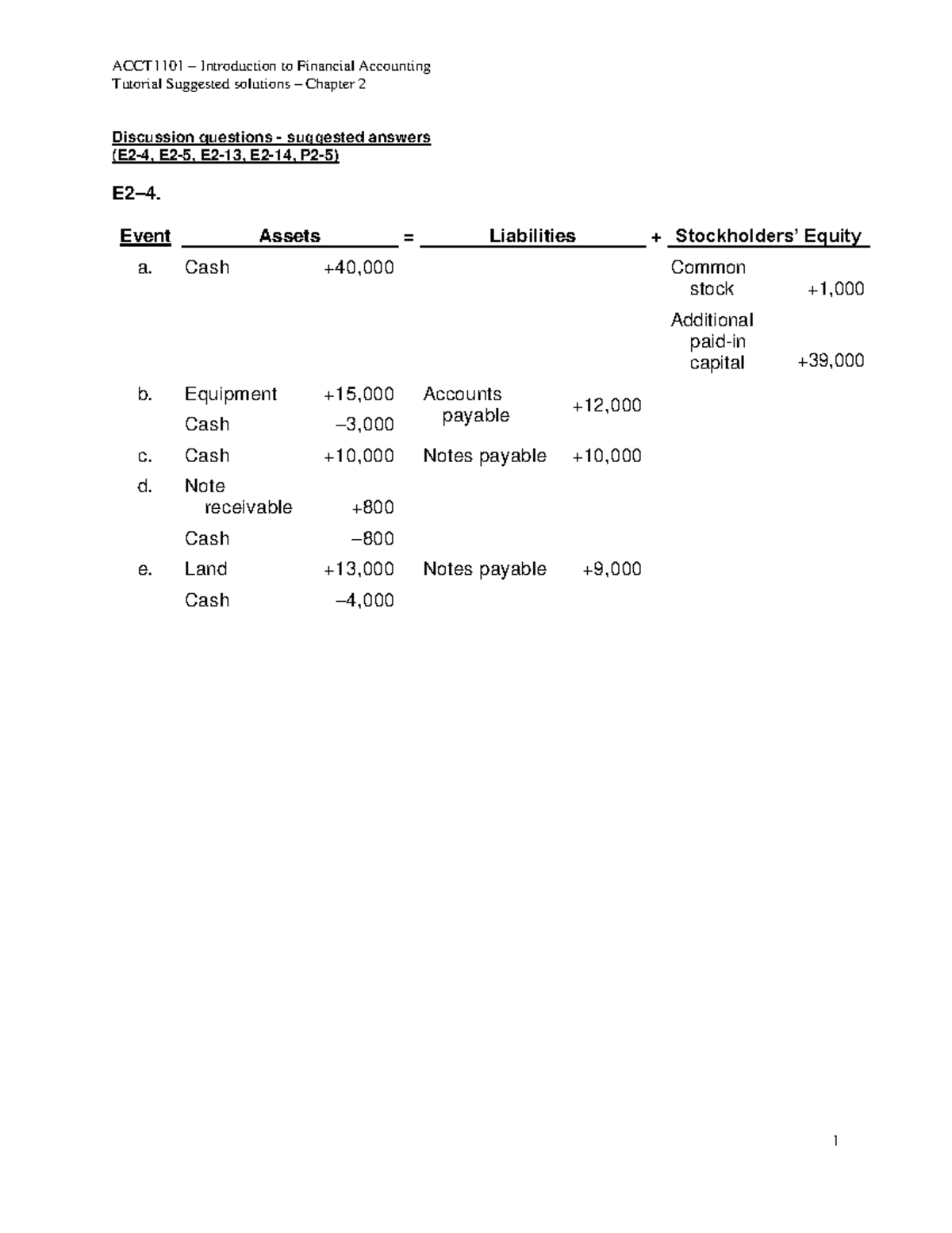ACCT1101 Solution Chapter 2 - Tutorial Suggested solutions – Chapter 2 ...