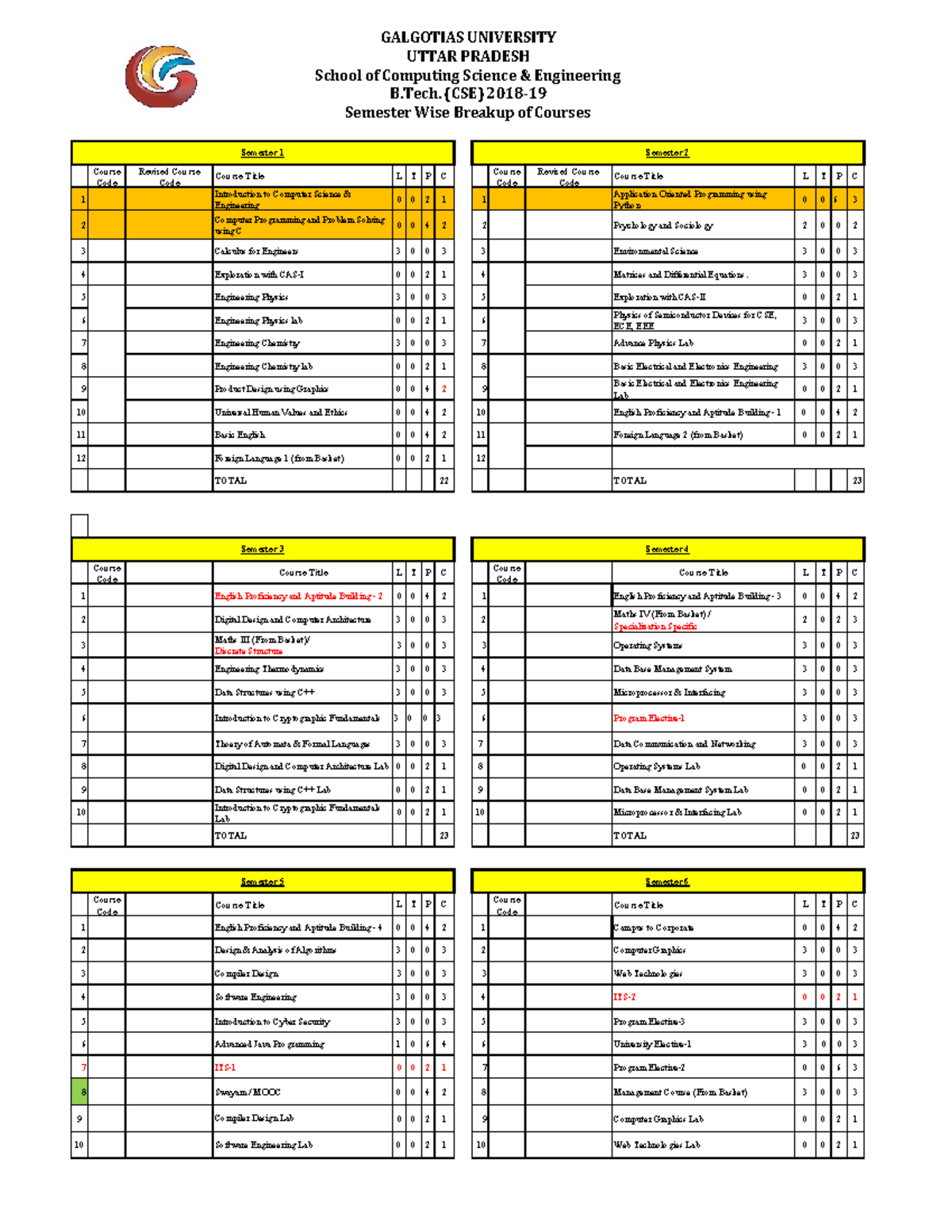 B Tech Computer Science Engineering Cse Course Code Revised Course Code Course Title L T P C