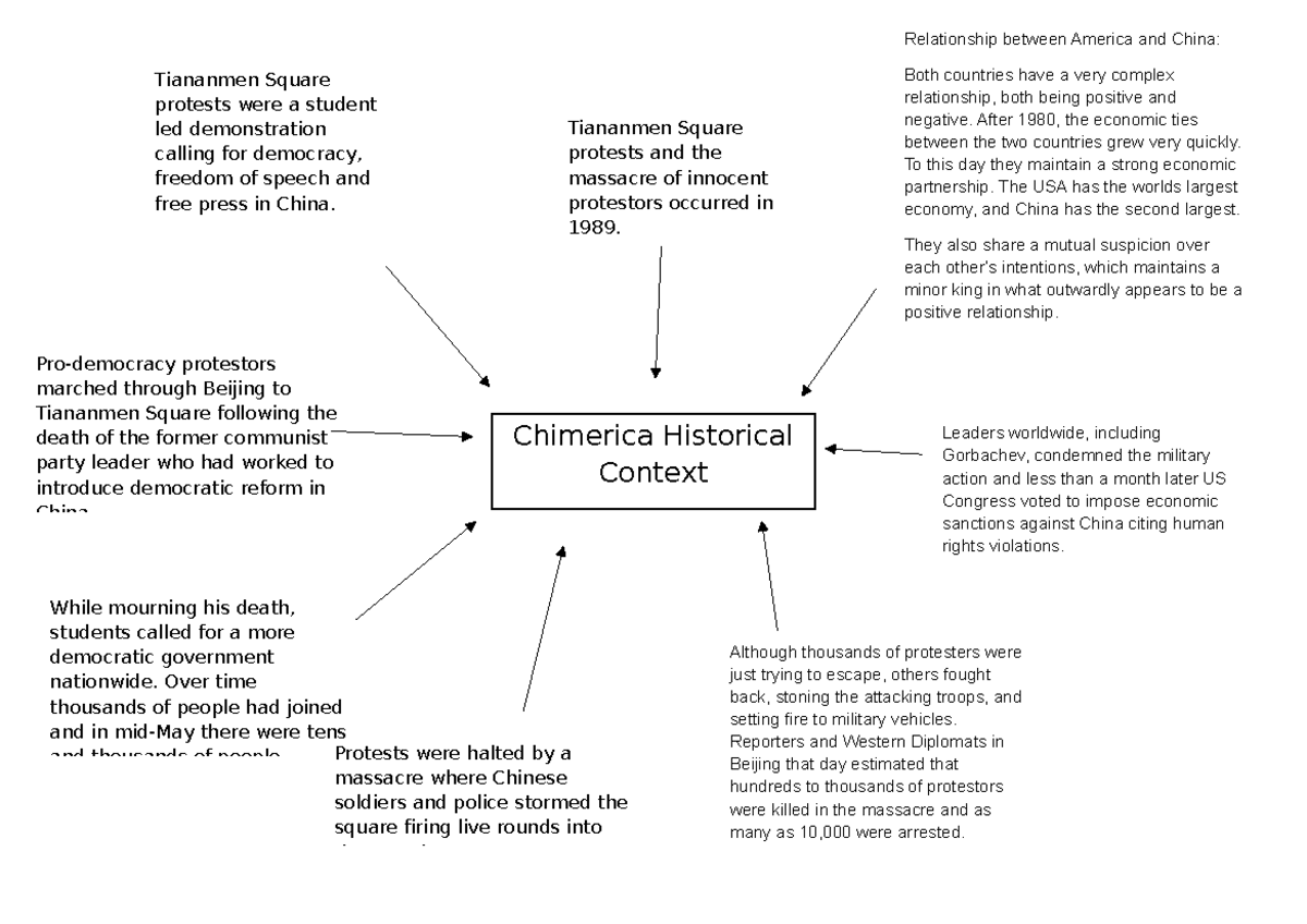 Chimerica historical context - Tiananmen Square protests and the ...