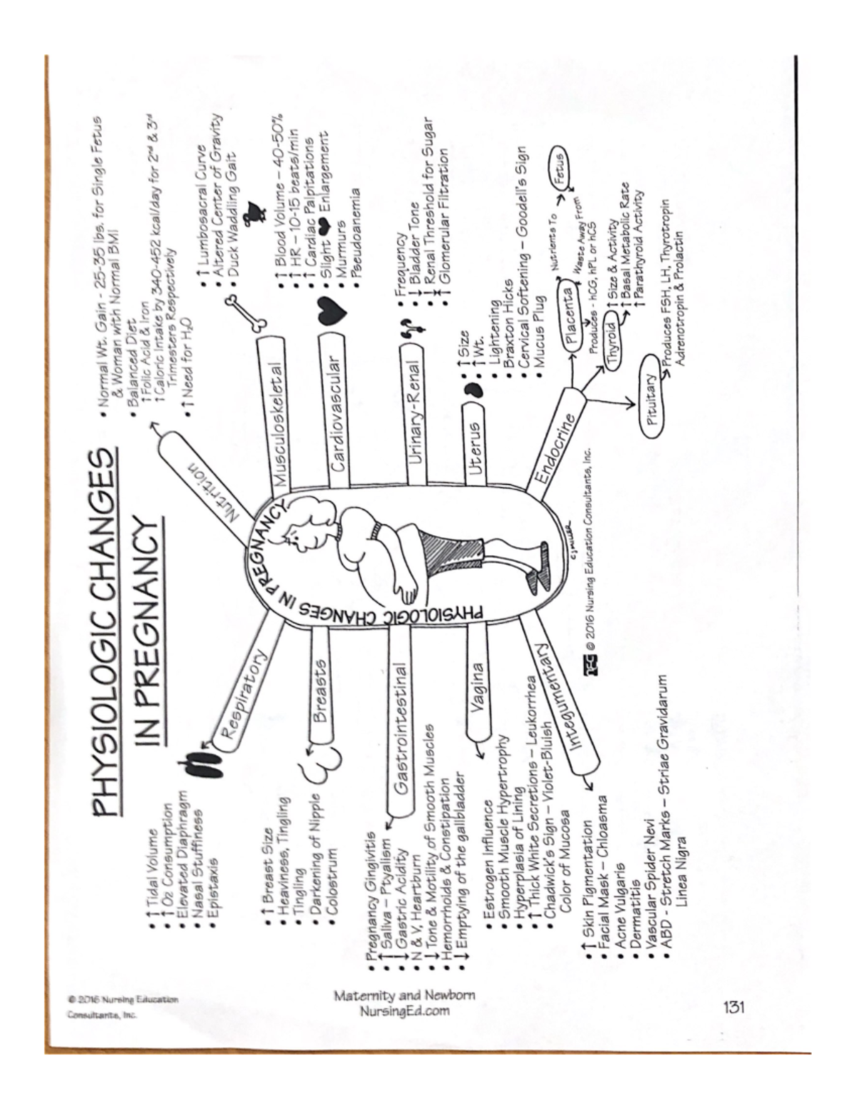Picmonics - Pic mimic to help with med surg - Studocu