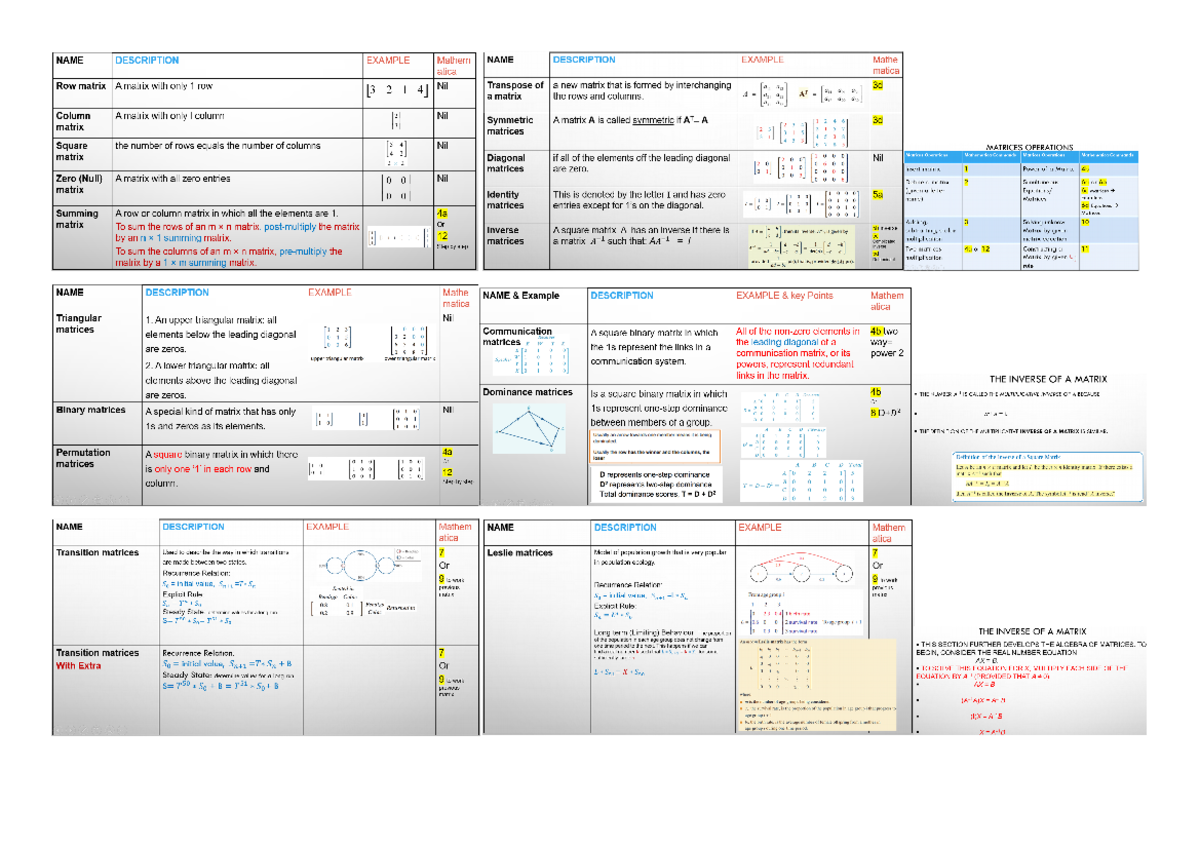Matrices Summary Notes - Studocu