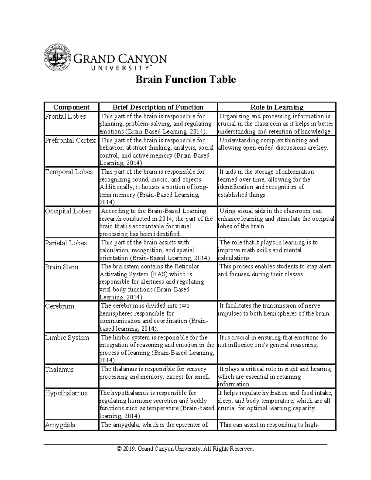 SEC-201-T2-RS-Brain Function Table - Brain Function Table Component ...