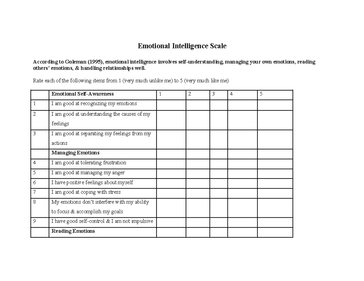 EQ Scale - thanks - Emotional Intelligence Scale According to Goleman ...