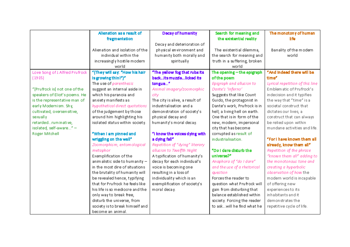 Eliot notes - Alienation as a result of fragmentation Alienation and ...
