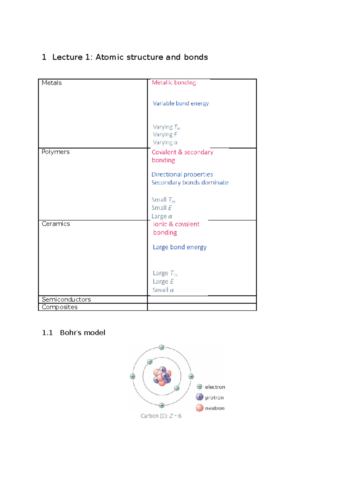 Lecture 1 summary materials - 1 Lecture 1: Atomic structure and bonds ...