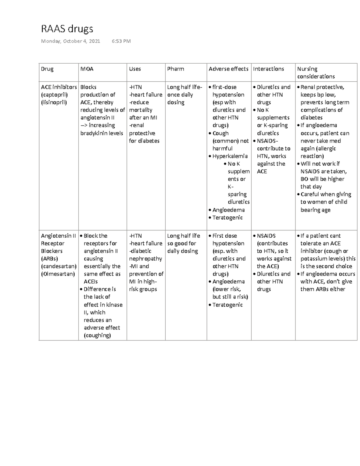 Pharm exam 3 raas drugs - exam 3 study materials - Drug MOA Uses Pharm ...