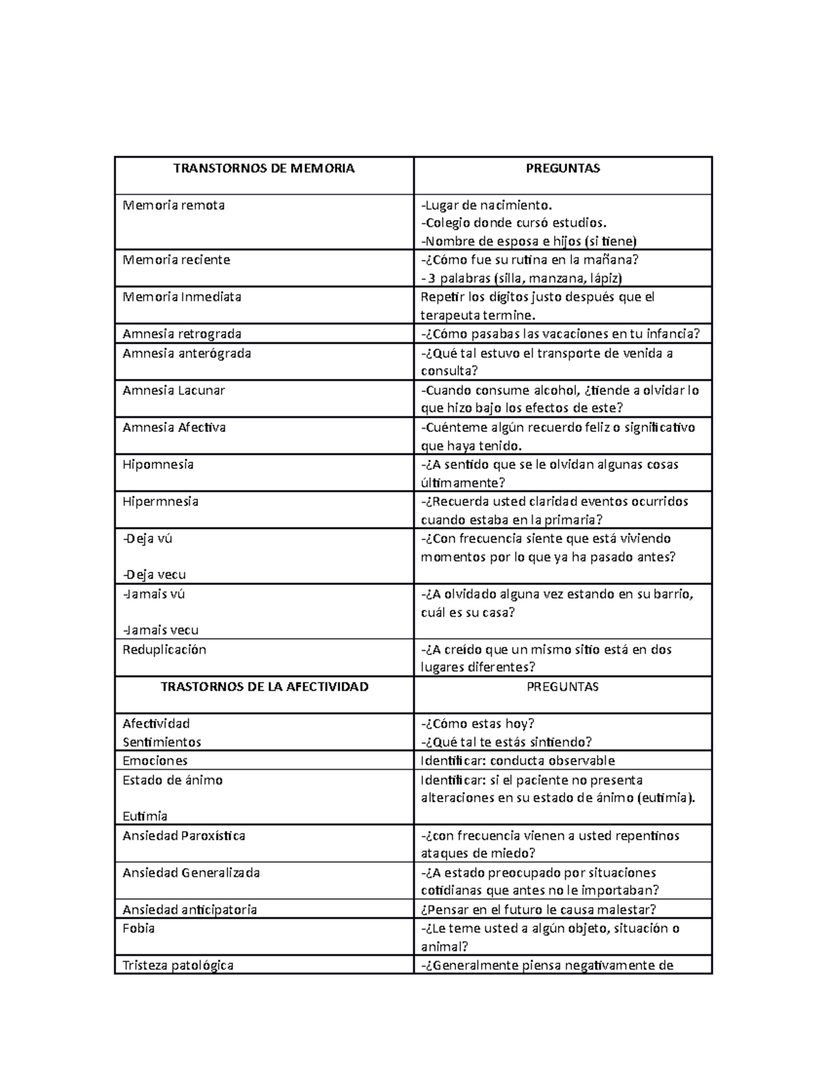 Examen Funciones - TRANSTORNOS DE MEMORIA Memoria remota Memoria ...