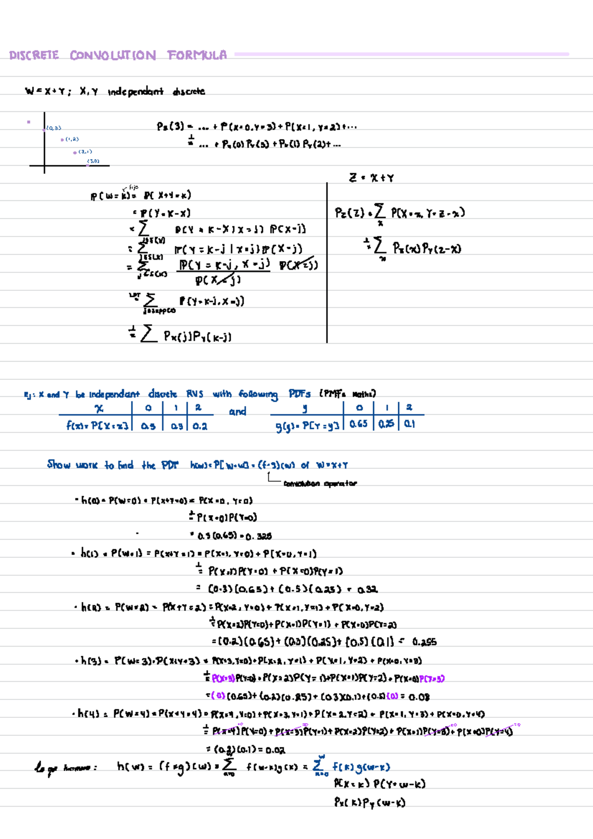Ficha Estudio - Apuntes de convolucion - DISCRETE CONVOLUTION FORMULA W ...